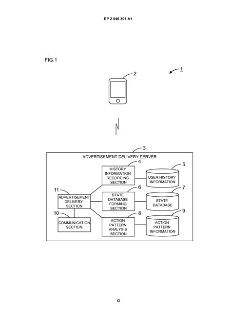 Information Distribution Based On User Preferences Non Technical European Software Patents