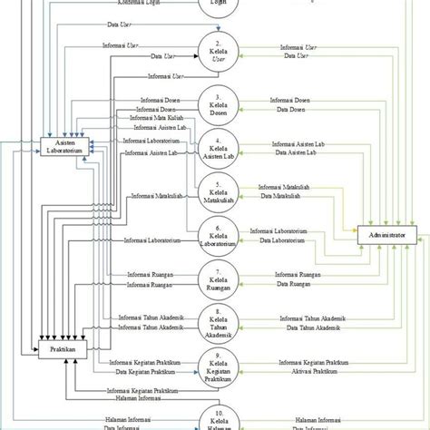 Gambar 1 Flowchart Pengolahan Data Download Scientific Diagram