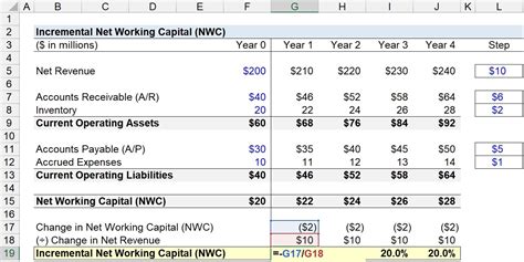 Incremental Working Capital Formula Calculator