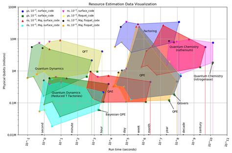 Quantumcomputing Quantumalgorithms Quantum Qubits Commercialvalue