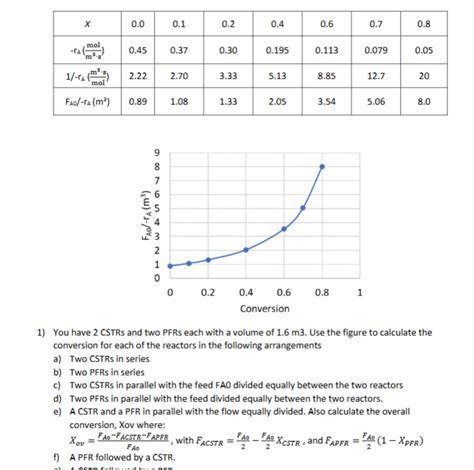 You Have 2 ﻿cstrs And Two Pfrs Each With A Volume Of