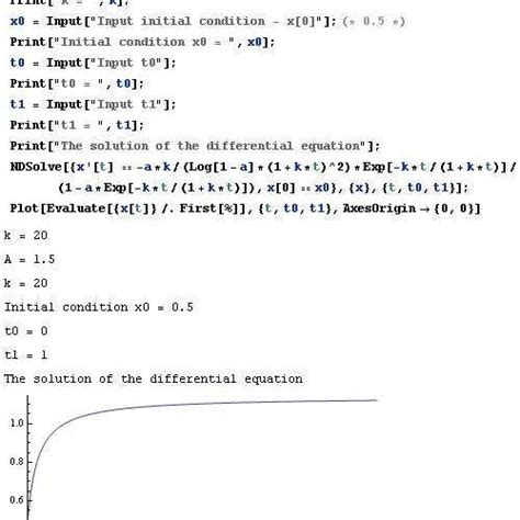 Module In The Software Environment Cas Mathematica For Solving And