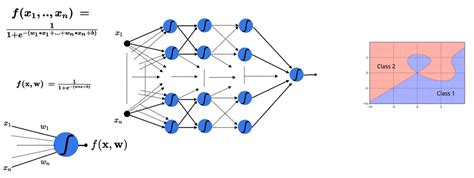 journey llm 4 universal approximation theorem can nn solve any problem by akshay jain