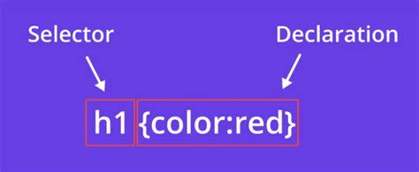 What Is Css Beginners Guide With Examples And Practical Tips