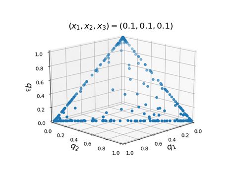 Random Samples Drawn From Dirichlet Distributions On The 2 Dimensional Download Scientific