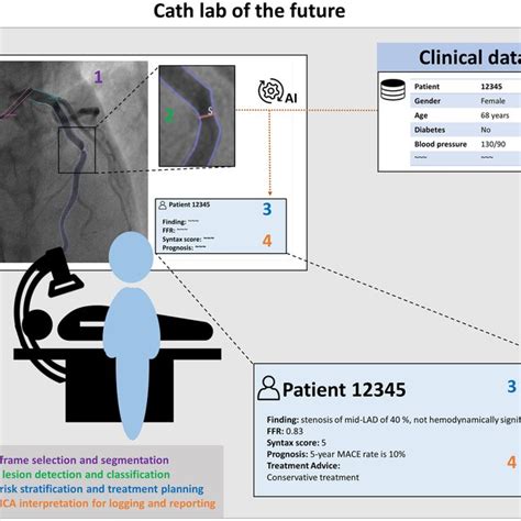 Conceptual Framework Of Artificial Intelligence With Its Subfields Download Scientific Diagram