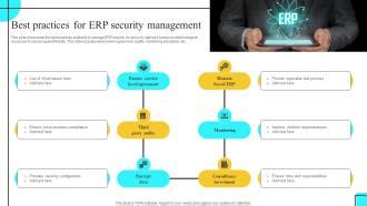 Best Practices For ERP Security Management PPT PowerPoint