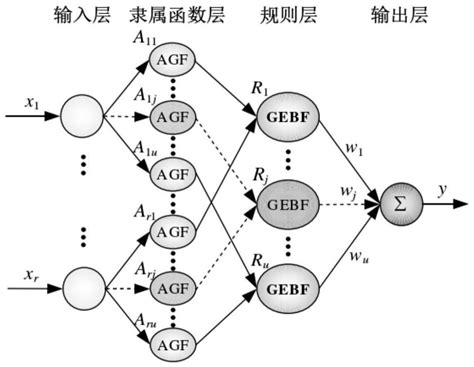 一种基于模糊神经网络的葡萄晾晒全过程控制方法及系统