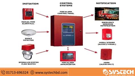Systech Engineering Ltd On Linkedin Firedetection Systech Engineering