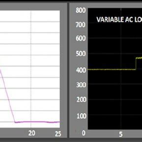 Solar Exposure Level Versus Load Profile Download Scientific Diagram