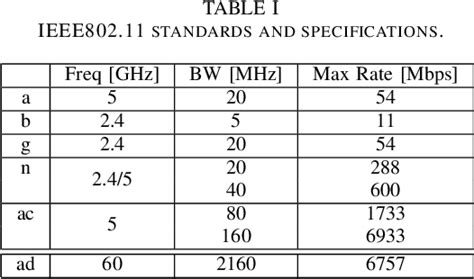 Figure 1 From High Data Rate Adc For Communication Systems Semantic Scholar