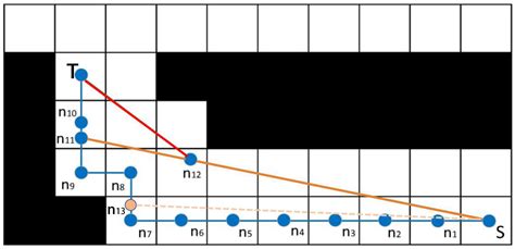 Dynamic Path Planning For Forklift Agv Based On Smoothing A And Improved Dwa Hybrid Algorithm