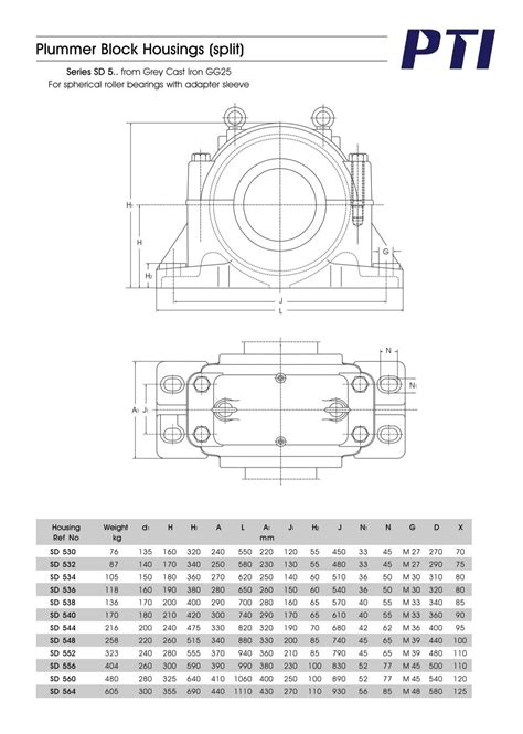 Sd 500 Plummer Block Housings For Bearings On Adapter Sleeve