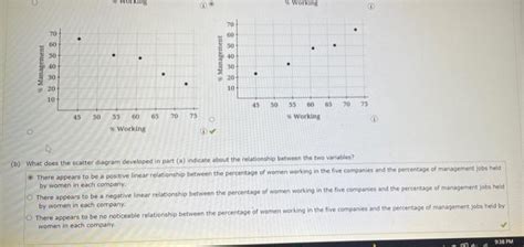 Solved The Following Data Give The Percentage Of Women Chegg Com
