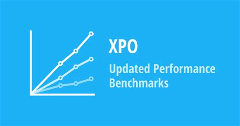 XPO Updated Performance Benchmarks For NET Core 3 0 V19 2