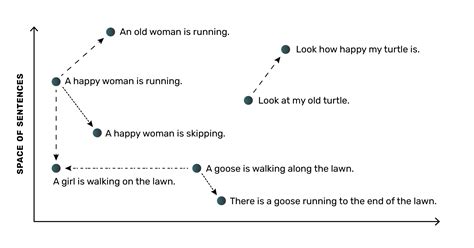 LLM 시작하기 데이터 수집 관리하기 Akamai