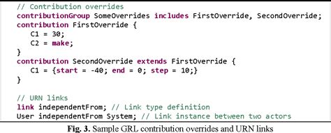 Figure From A Textual Syntax With Tool Support For The Goal Oriented Requirement Language
