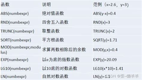 Spss学习4 数据预处理（零基础）spss数据预处理 Csdn博客