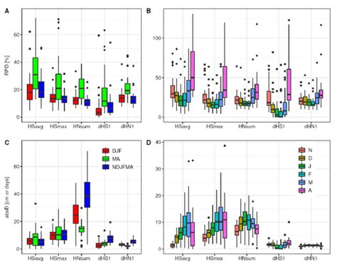 Relative Percentage Deviations Rpd And Absolute Differences Absd Download Scientific