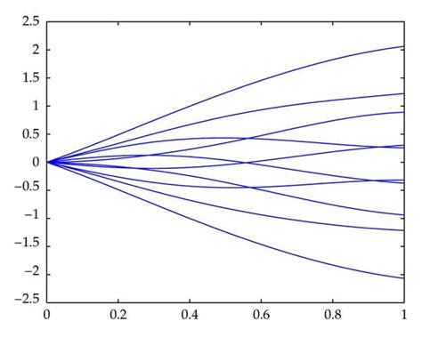 The 10 Quantizer For The Fractional Brownian Motion With Hurst Download Scientific Diagram