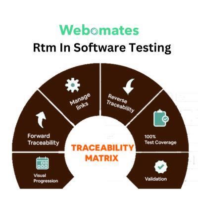 Rtm In Software Testing By Webomates INC Issuu Rtm In Software Testing By Webomates INC Issuu