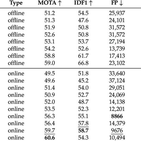 Instance Segmentation Map For Different Augmentation Strategies