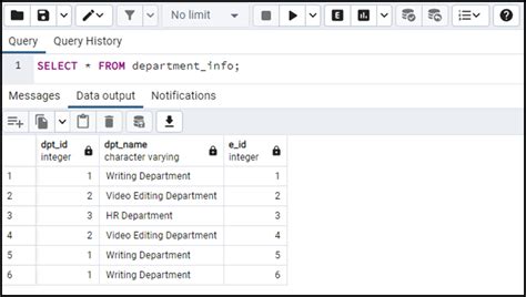How To Create A View In PostgreSQL CommandPrompt Inc