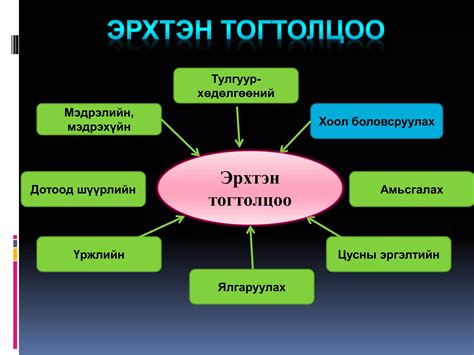 хоол боловсруулах Pptx