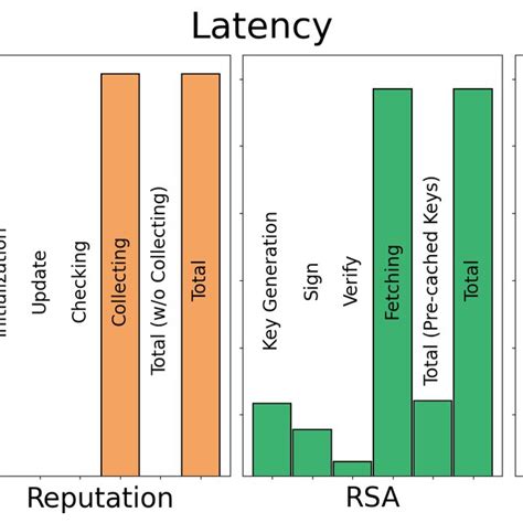 Overview Of Reputation Based Framework Download Scientific Diagram