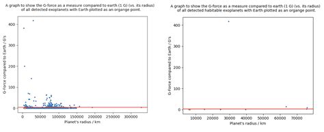 GitHub Xflux HOME Habitable Or Mapped Exoplanets A Python Project To Map And Conduct Data