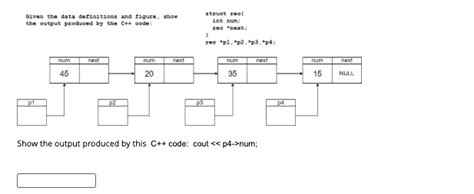 Solved Given The Data Definitions And Figure Shov The Chegg Com
