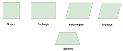 Angle Sum Property Of A Quadrilateral GeeksforGeeks