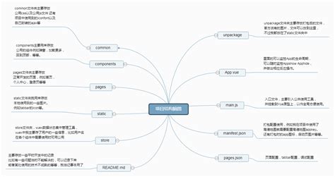 GitHub Mstian wanAndroid 参与开源社区玩安卓项目开发玩安卓uniapp版