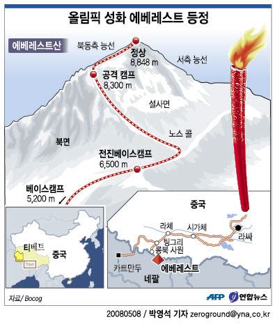 올림픽 성화 에베레스트 등정 연합뉴스