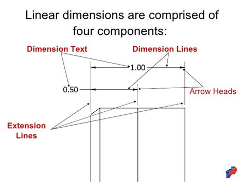 Dimensioning Standards