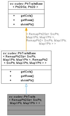 OpenCV Cv Cudev PtrTraits Struct Template Reference