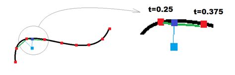 C Check If The Mouse Is Over A Bézier Curve Stack Overflow