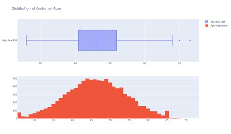 Python 银行信用卡客户流失预测 kaggle 知乎