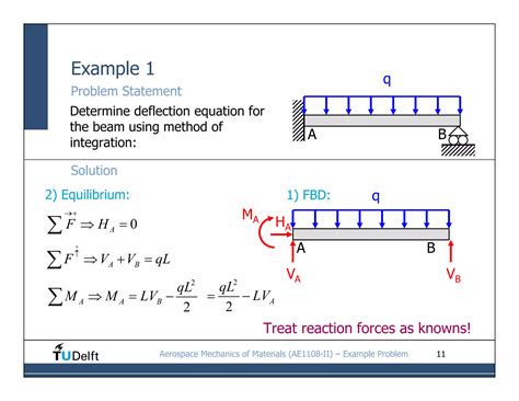 Statically Indeterminate Beams Pdf Chemistry Science