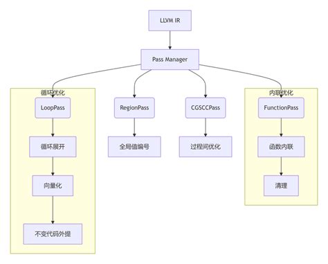 C 编译全流程深度解析：从源码到可执行文件的底层机制 知乎