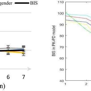 The Flowchart Process Of DOA Estimation Download High Quality Scientific Diagram