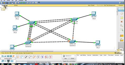 Packet Tracer Labs Spanning Tree Rotintra