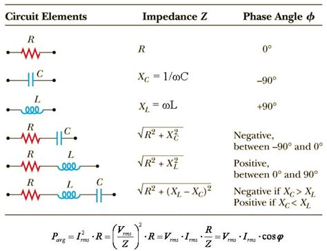 Ac Circuits