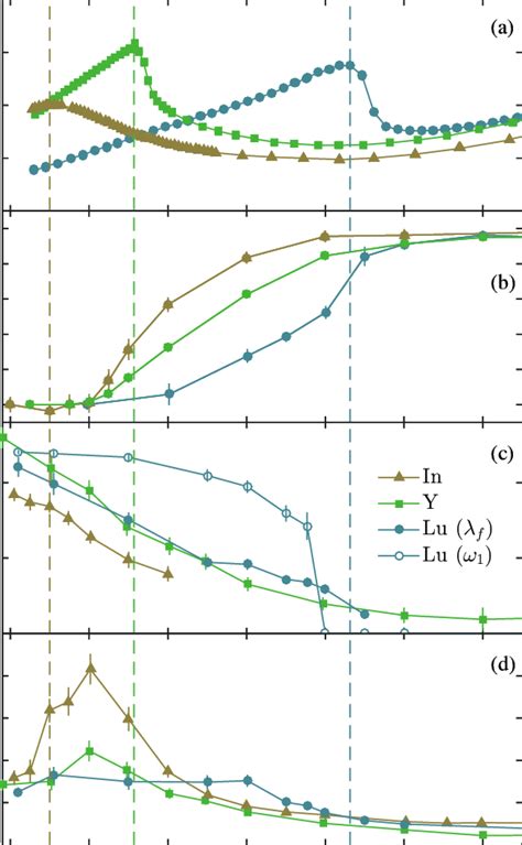 Elastic Neutron Diffraction Data From Hb 1a For All Three Samples The Download Scientific