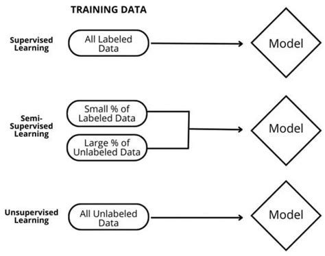 Mammographic Breast Density Model Using Semi Supervised Learning Reduces… Nima Alipour Do