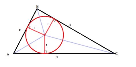 Incircle Of A Triangle