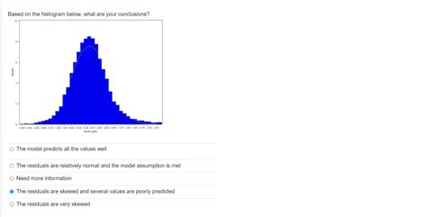 Solved Based On The Histogram Below What Are Your Chegg