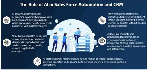 Salesforce Salesforcecourse Salesforcetips Heptarc Talent Development