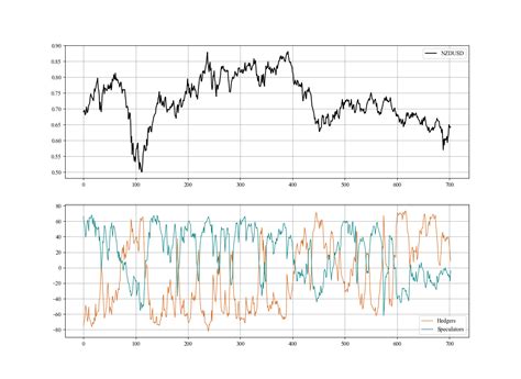 using python to download sentiment data for financial trading by sofien kaabar the startup