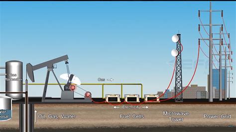 Best 2d Oil And Gas Separation Animation Video Effe Animation